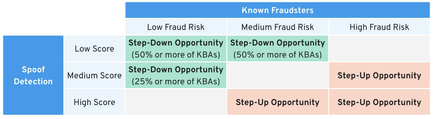 Fraud Scores & Contact Centers: Getting Started