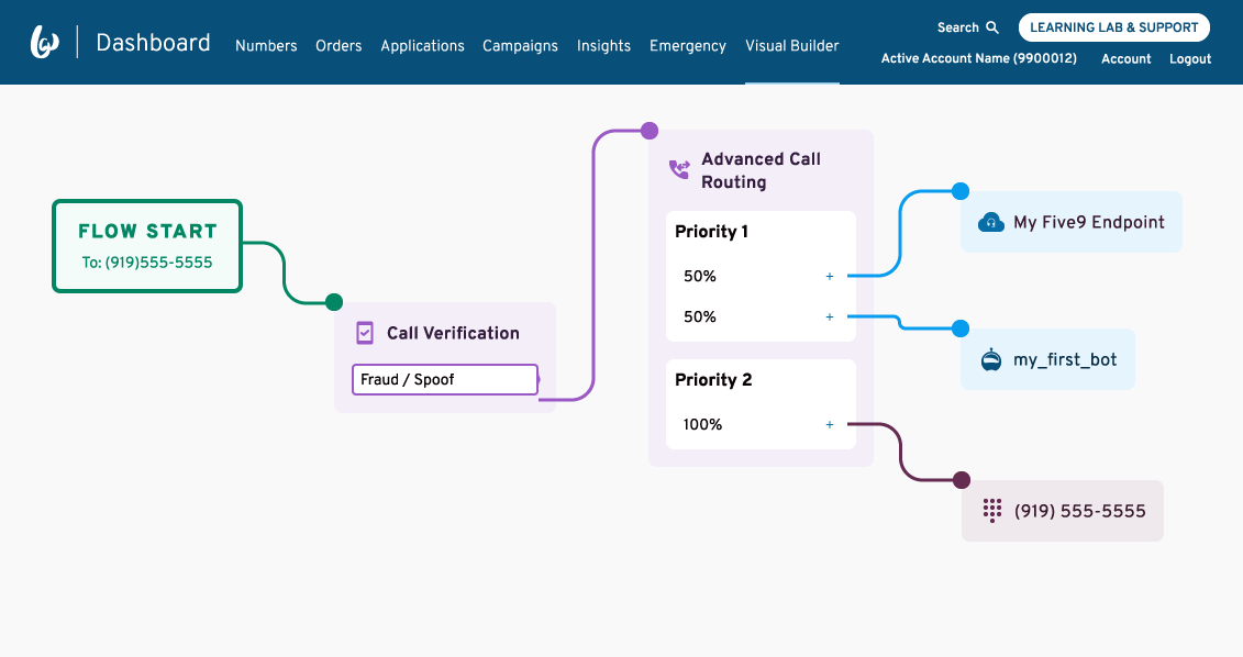 CCaaS Integration for Five9 | BYOC Solution for Five9 | Bandwidth