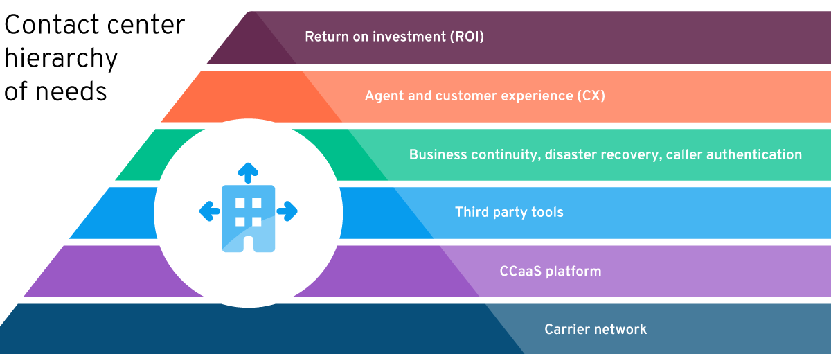The Missing Piece to Your Contact Center’s Business Continuity Strategy ...