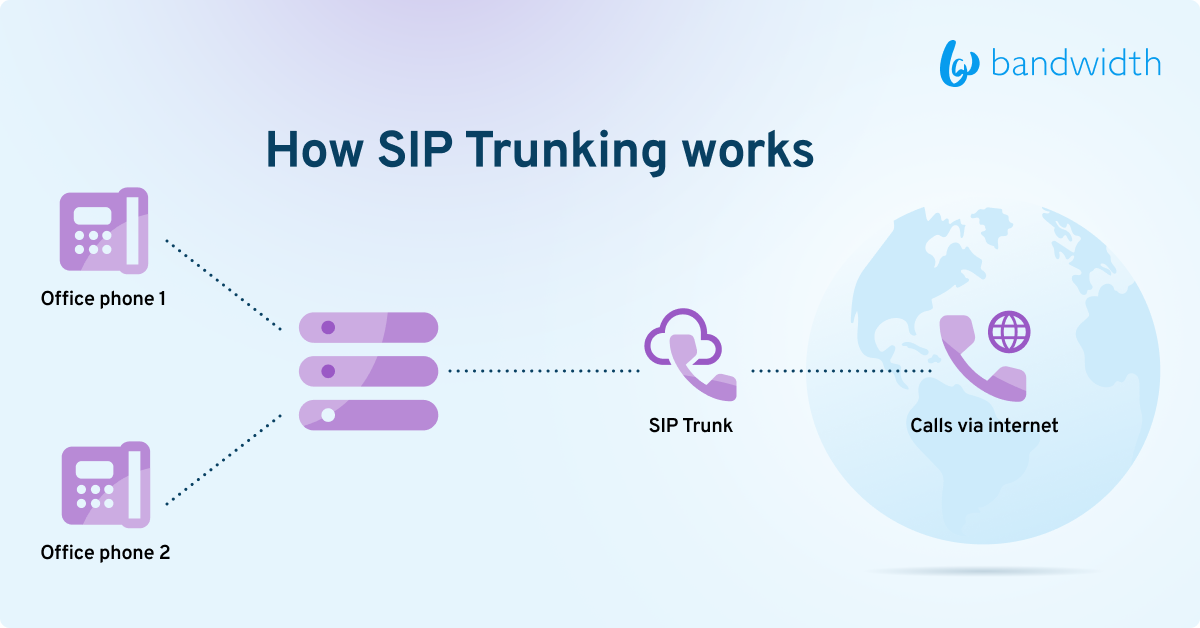 How to Set Up a SIP Trunk