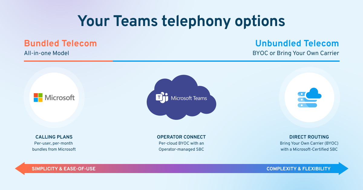 What is Operator Connect? | Bandwidth