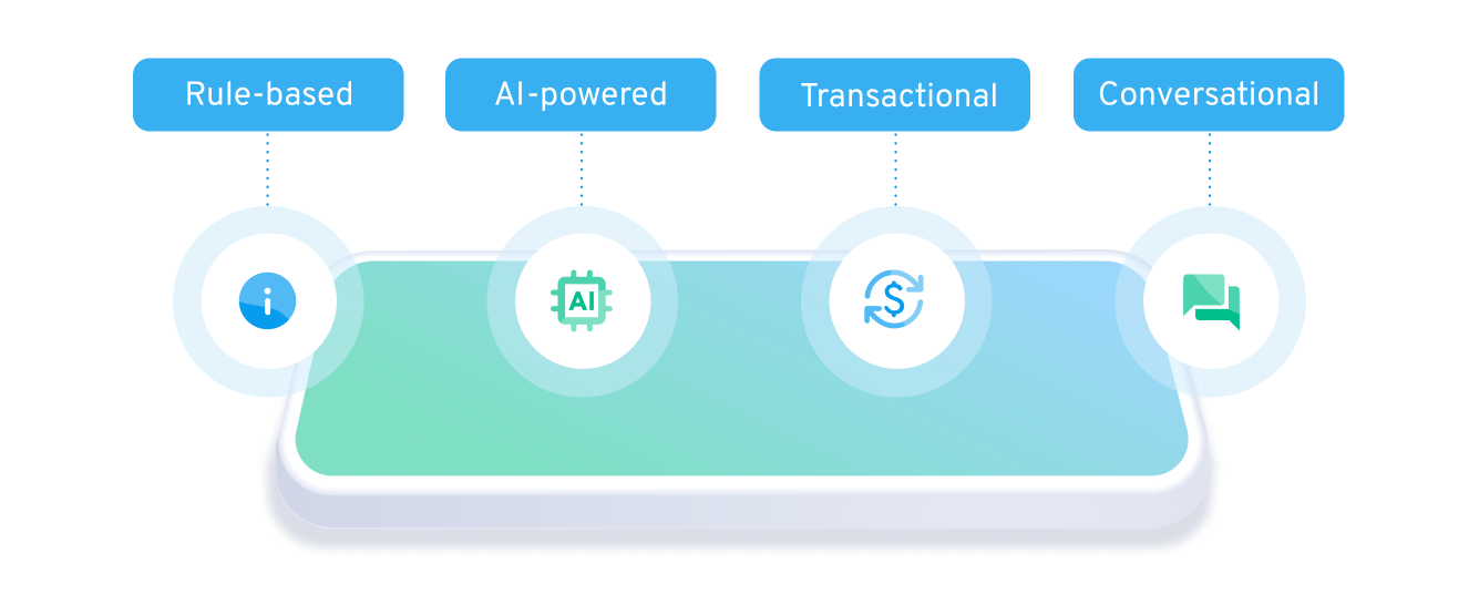 What is a chatbot? Glossary definition | Bandwidth