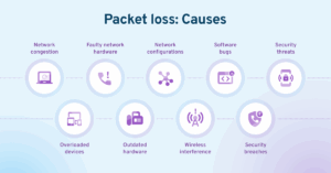 What is Packet Loss? Causes & How to Fix It | Bandwidth, Inc