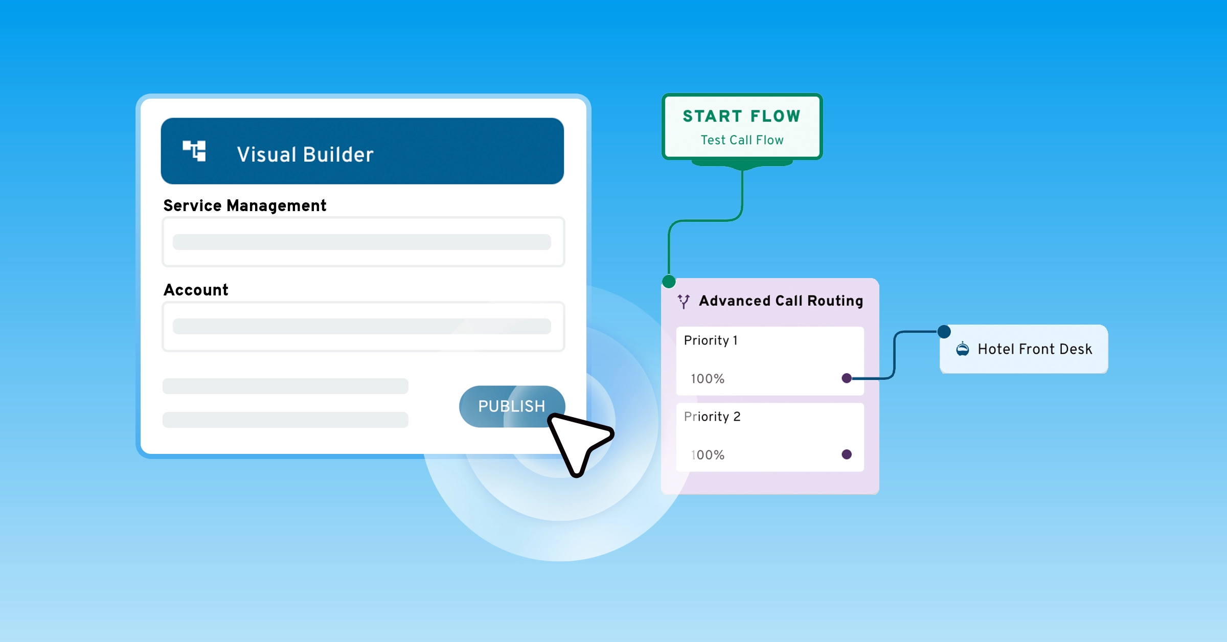 Interactive Product Tours | Bandwidth