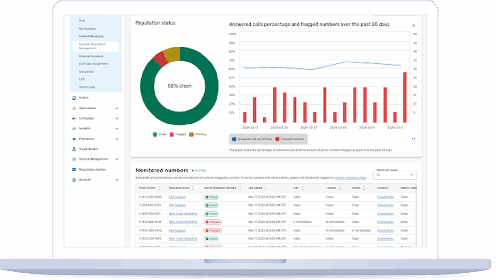 Phone Number Reputation Management for Spam Labels | Bandwidth