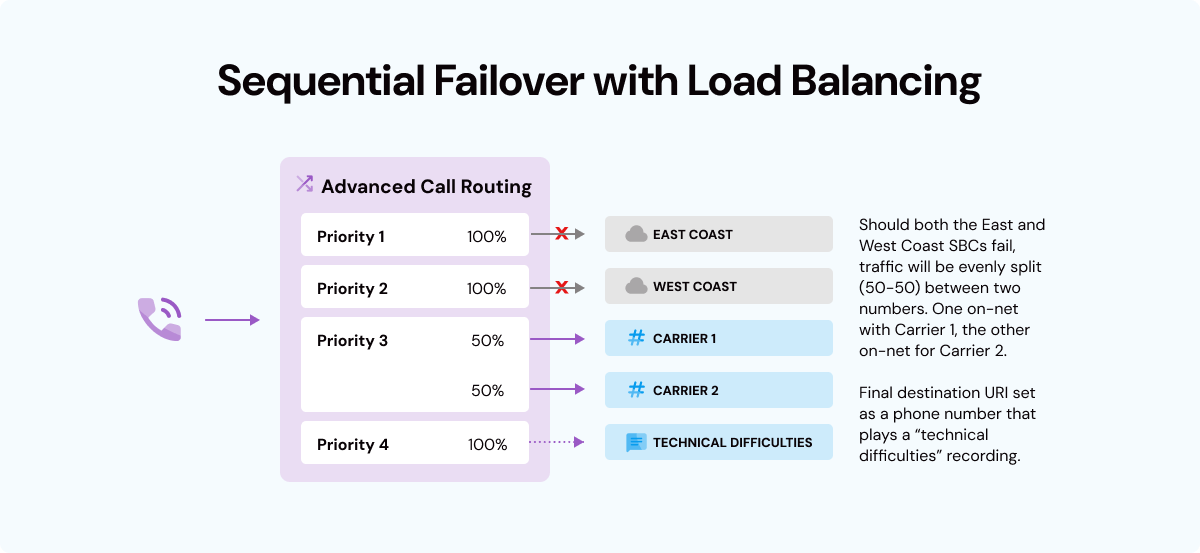 Active/Active network architecture: How to minimize downtime in contact ...