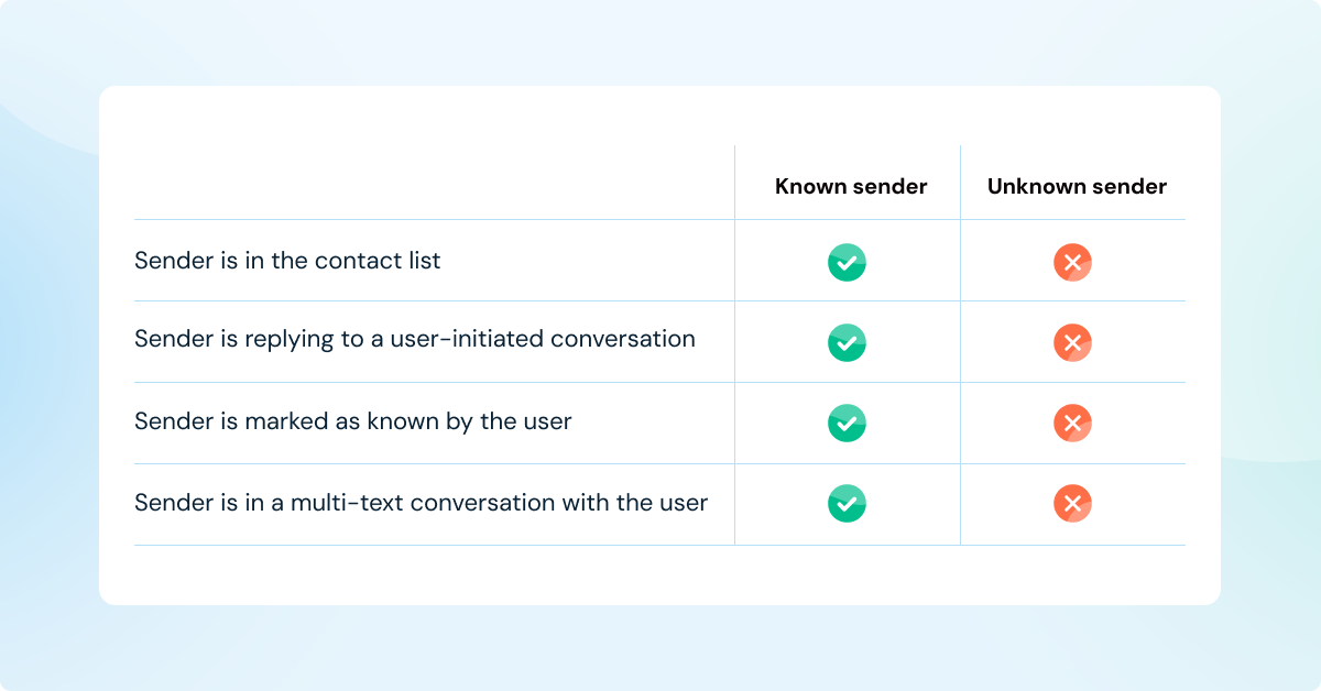 What the iOS26 message inbox means for businesses | Bandwidth